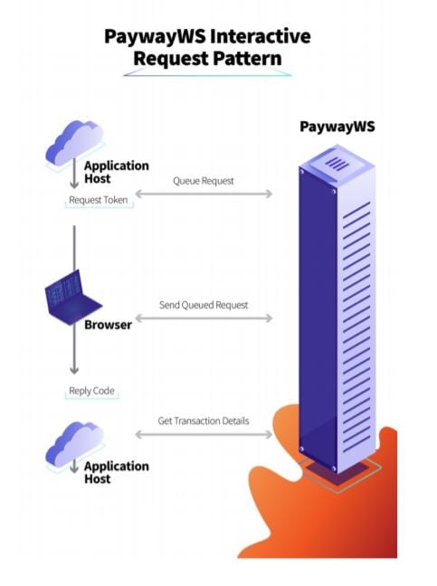 Integrate Google Pay™